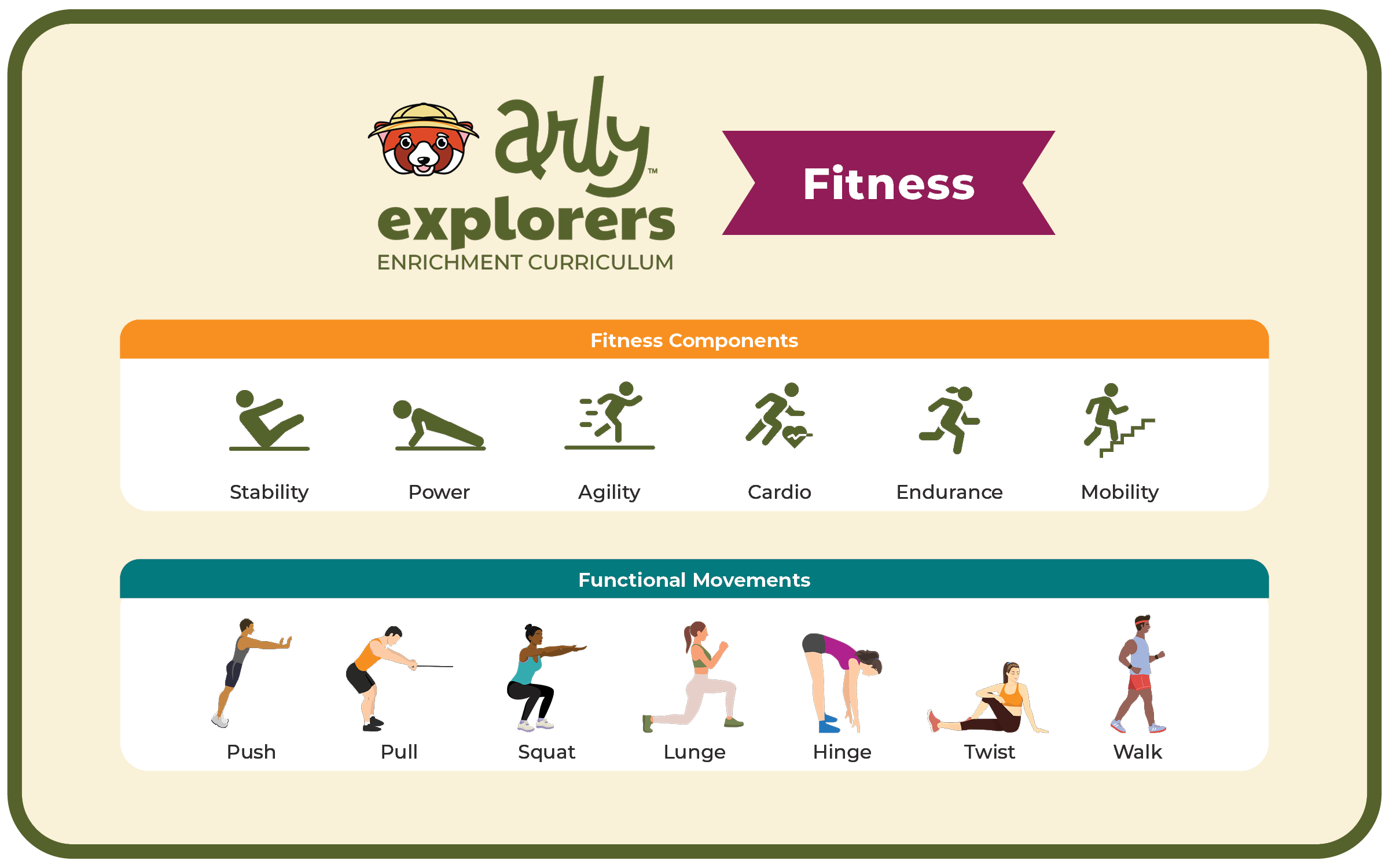 Introducing Fitness to the Arly Explorers Curriculum